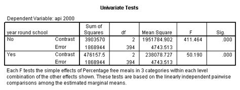 Regression With Spss Chapter 6 More On Interactions Of Categorical Variables Draft Version