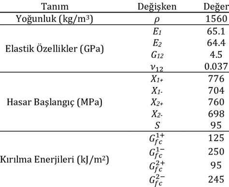 Material Properties Of Carbon Fiber Epoxy Composite Download Scientific Diagram