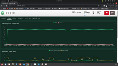 Github Ong Devops Teamperformance Load Testing Using Locust