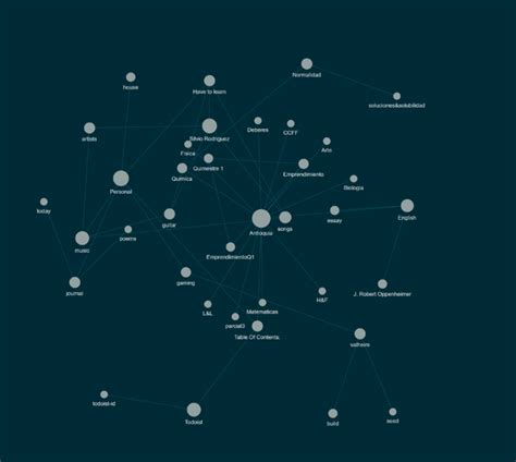 Is It Possible To Freeze Graph Nodes After Arranging Them Rlogseq