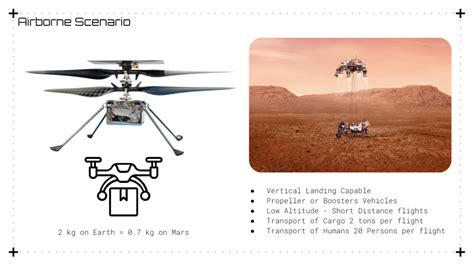 Martian Link I Collaborative Workflows Iaac Blog