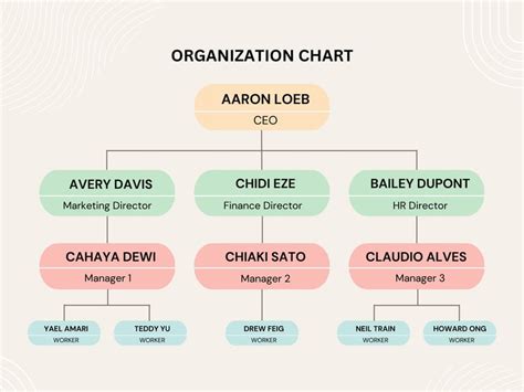 Free Custom Organization Chart Templates Canva