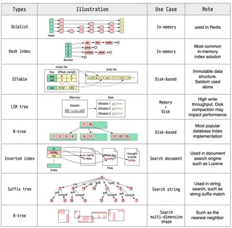 the ai journal on linkedin datastructures databases theaijournal artificialintelligence…