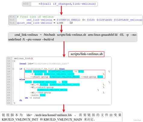 Linux内核配置和编译过程编译内核 Make Defconfig Csdn博客 Linux内核配置和编译过程编译内核 Make Defconfig Csdn博客