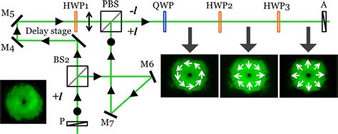 Modified Mach Zehnder Interferometer For The Generation Of Ultrashort