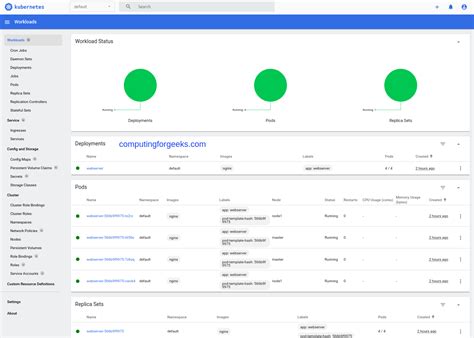 Install MicroK8s Kubernetes On Rocky Linux 9 AlmaLinux 9