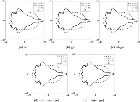 The CIF Reconstruction Of The Complicated Plane At Frequencies