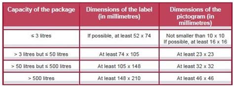 Eu Clp Labelling Guidance H2 Compliance