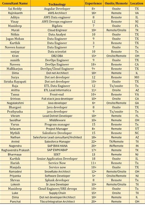 jagadeesh rapaka on linkedin itconsultants hotlist contractjobs
