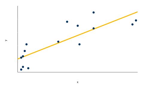 Interpreting Linear Regression Results Boxplot