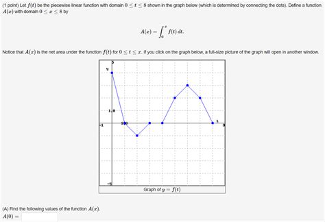 Solved Point Let F T Be The Piecewise Linear Function Chegg