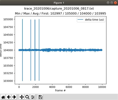 V4l2 Capture Jitter Problem Page 2 Jetson Agx Xavier Nvidia