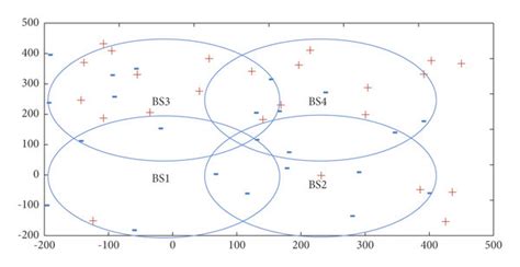 User Base Station Distribution U 60 Download Scientific Diagram