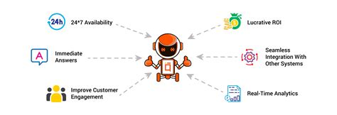 Ai Based Chatbot Virtual Conversational Assistant Tridhya Innovation