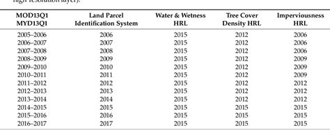 Table 1 From Mapping Grassland Frequency Using Decadal Modis 250 M Time Series Towards A