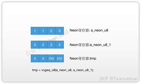 Neon优化第六章 图解neon 知乎