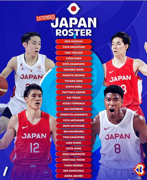 渡边雄太 理解八村塁不打世界杯 但我说过我会为日本出战 球员 湖人 赛季