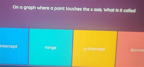 Solved On A Graph Where A Point Touches The X Axis What Is It Called Intercept Range Y