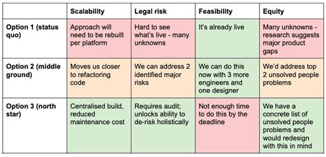 Marien Di Dio On Linkedin Systematic Decision Making And Extreme Clarity