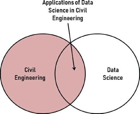 Mohsin Anwer On Linkedin Datascience Civilengineering Sustainability Ai