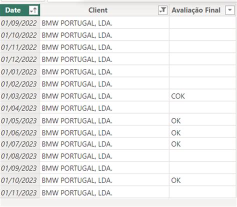 Solved Get Non Blank Value From Previous Row Microsoft Fabric Community