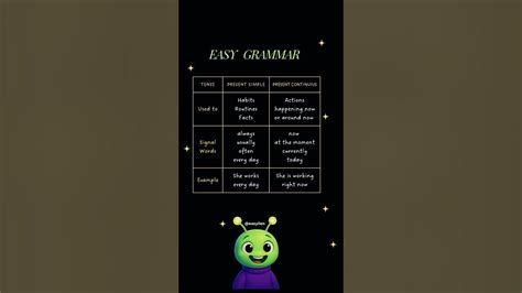 English Grammar Present Simple And Present Continuous Explained Youtube