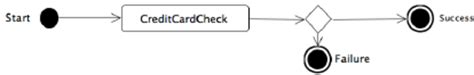 Modified Composition Of Java Fragments Download Scientific Diagram