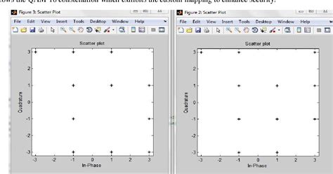 Figure 4 From Design And Implementation Of Software Defined Radio