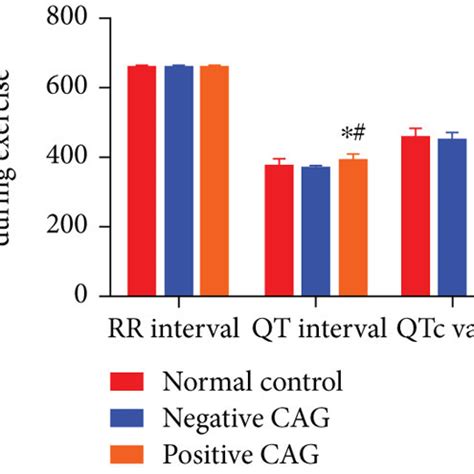 Comparison Of RR Interval QT Interval And QTc Value Between Patients Download Scientific