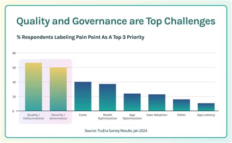 Llm App Success Requires Llm Evaluations And Llm Observability Truera