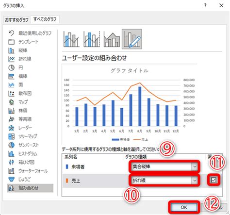 【excel】2種類のデータの関連性を示すには？ エクセルで複合グラフを作る方法 いまさら聞けないexcelの使い方講座 窓の杜