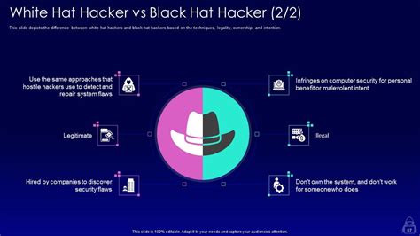 Top 10 Ethical Hacking Ppt Powerpoint Presentation Templates In 2025