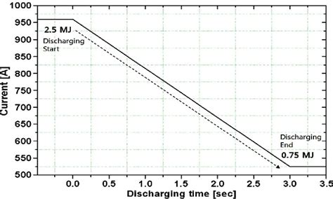 Figure 1 From Analysis Of Eddy Current Losses And Magnetization Losses In Toroidal Magnets For A