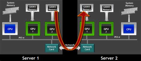 Gpu Computing — Aub Hpc User Guide Documentation