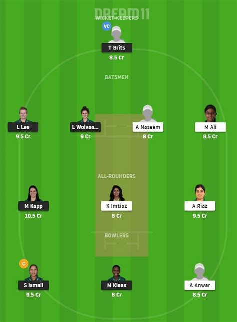 Sa W Vs Pk W Dream11 Team Prediction Fantasy Cricket Tips And Playing 11