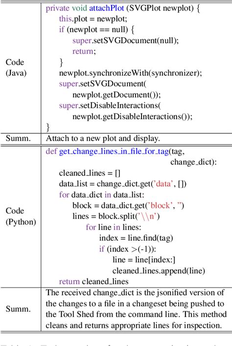 table 1 from code summarization with structure induced transformer