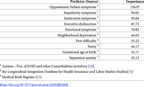 Variable Importance In Random Forest Download Scientific Diagram
