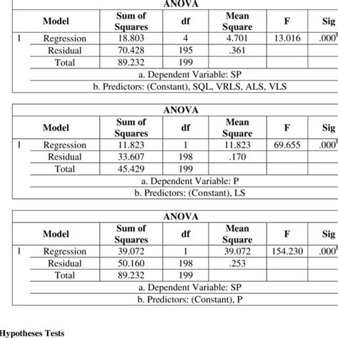 Mediation Analysis Spss Process Output Download Scientific Diagram