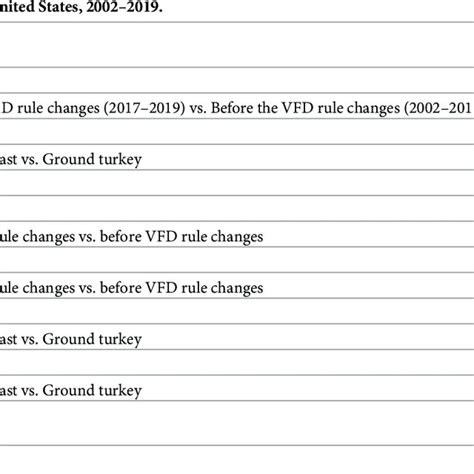 Final Multivariable Mixed Effect Logistic Regression Model Using A