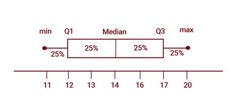 What Is Box Plot Step By Step Guide For Box Plots 360digitmg