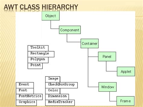 Ppt Gui Development Powerpoint Presentation Free Download Id6187401