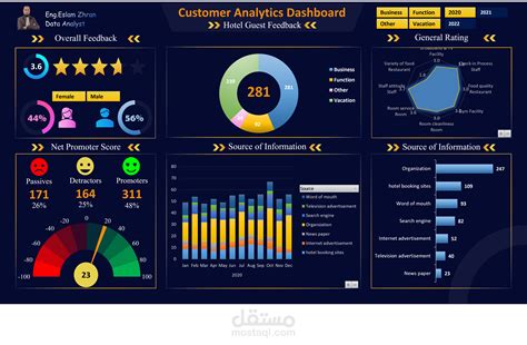 Customer Analytics Dashboard By Excel مستقل