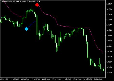 buy sell trend value indicator for mt5