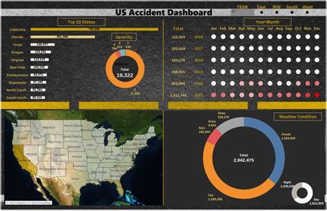 Rohith Nayak On Linkedin Tableau Datavisualization Accidenttrends Roadsafety Insightsinmotion…