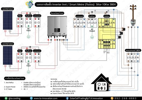 อุปกรณ์โซล่าเซลล์ มีเก็บปลายทาง ส่งด่วน จัดส่งทั่วประเทศ แจกฟรีอีกแว้วว วงจรไฟฟ้า