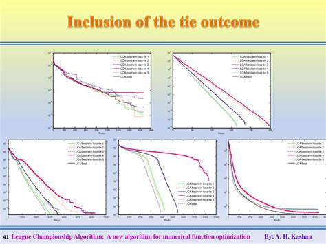 Ppt The League Championship Algorithm A New Algorithm For Numerical