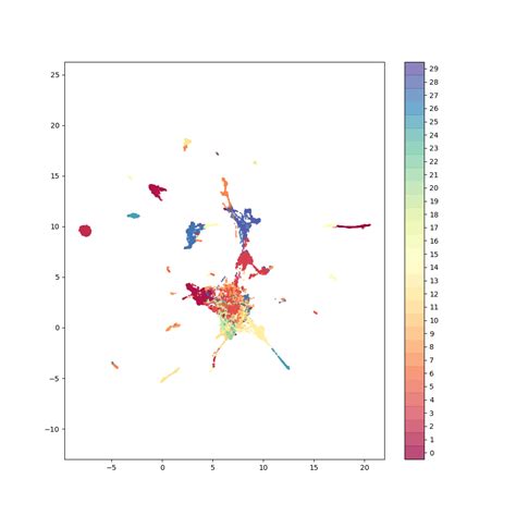 Spread Out Latent Space · Issue 116 · Lincellularneurosciencevame