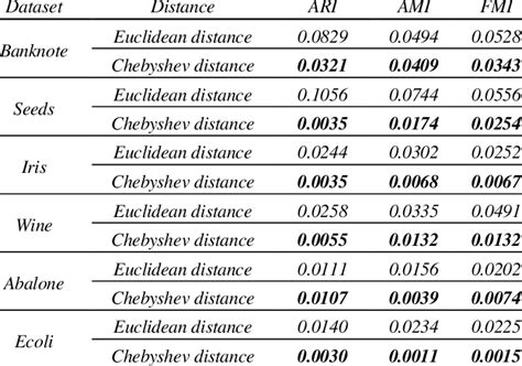 accuracy decline of uci datasets download scientific diagram