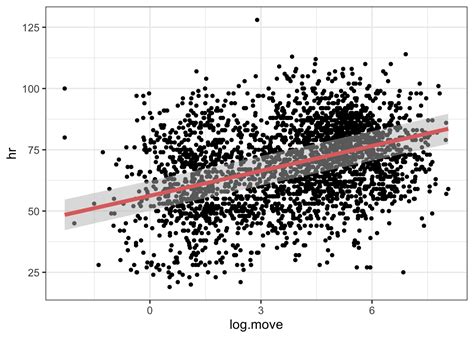 Fitting Mixed Models