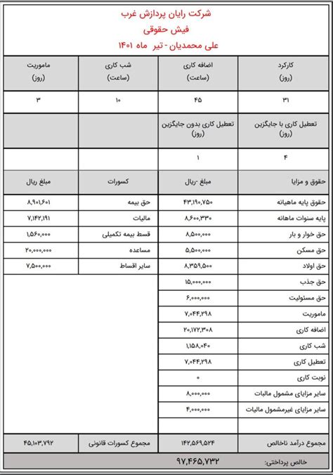 فیش حقوقی آنلاین حسابنو آموزش مالیات و حسابداری
